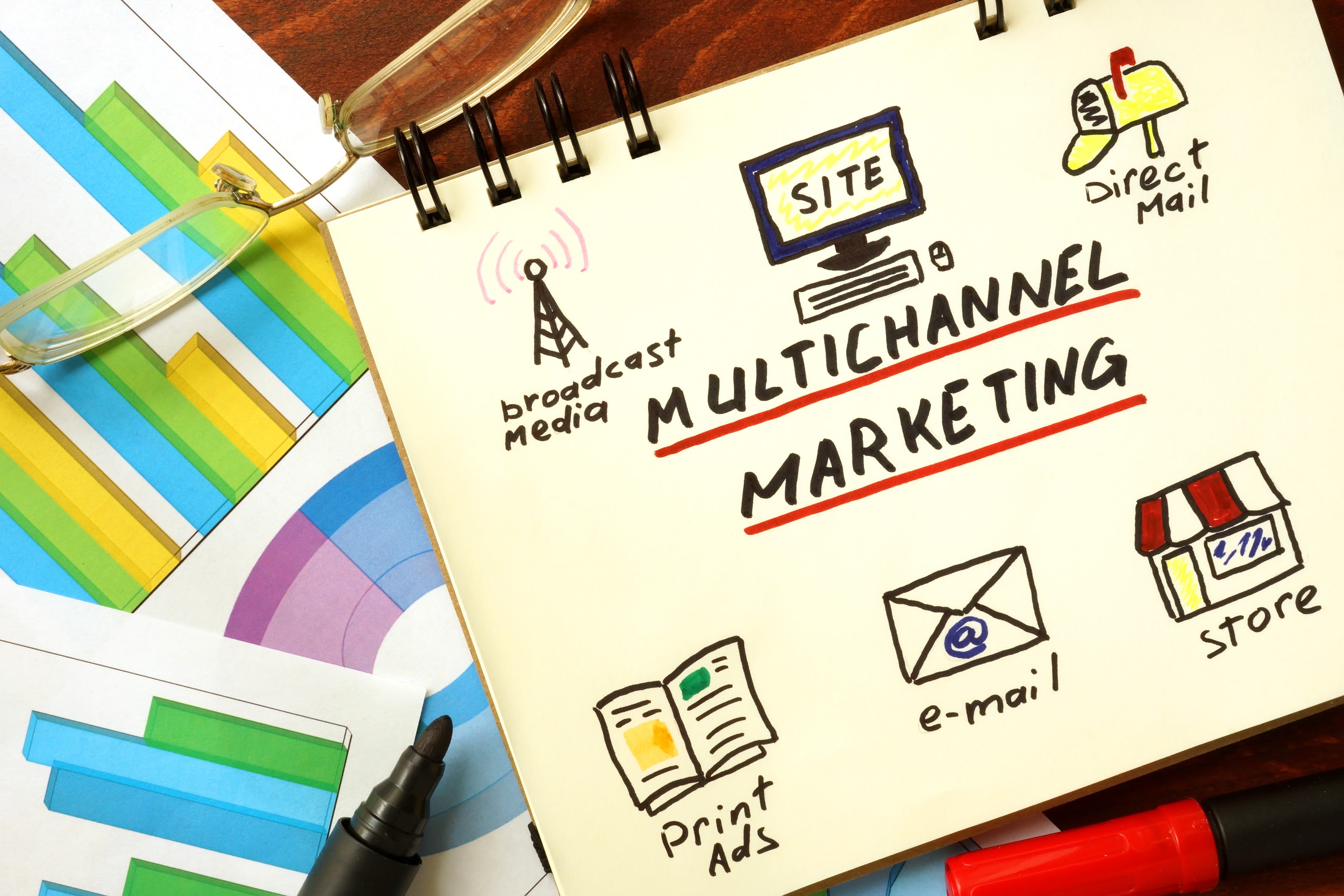 Multichannel trancking: controla todos los canales